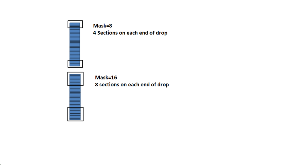 Sort Purity - Flow Core – Syracuse University
